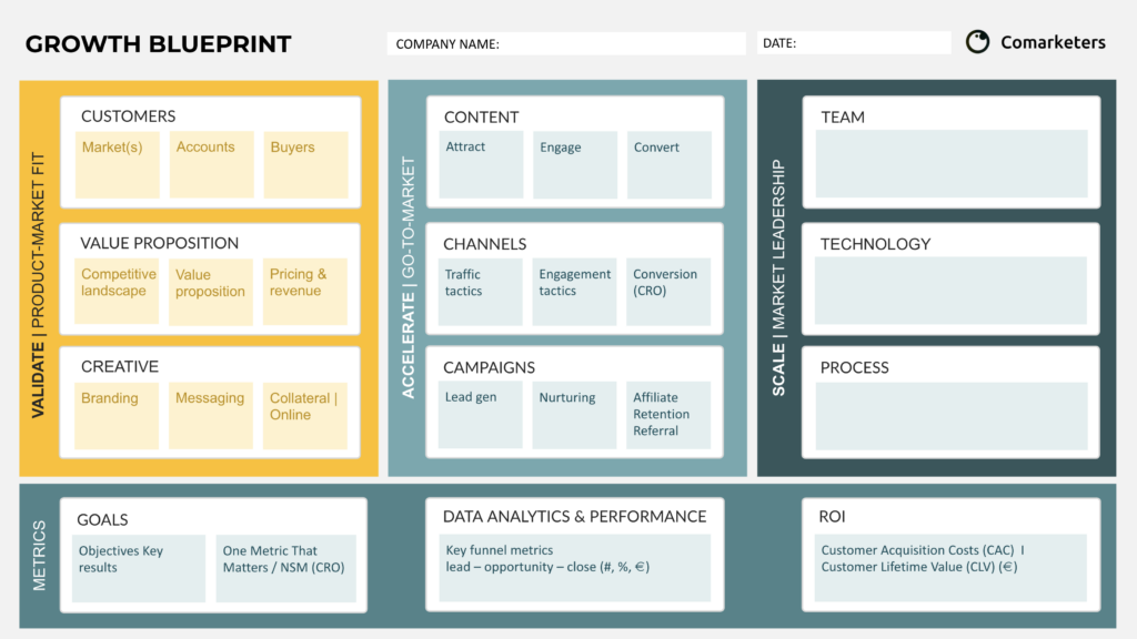 Blueprint - Comarketers | Training & Guiding B2B Growth Teams